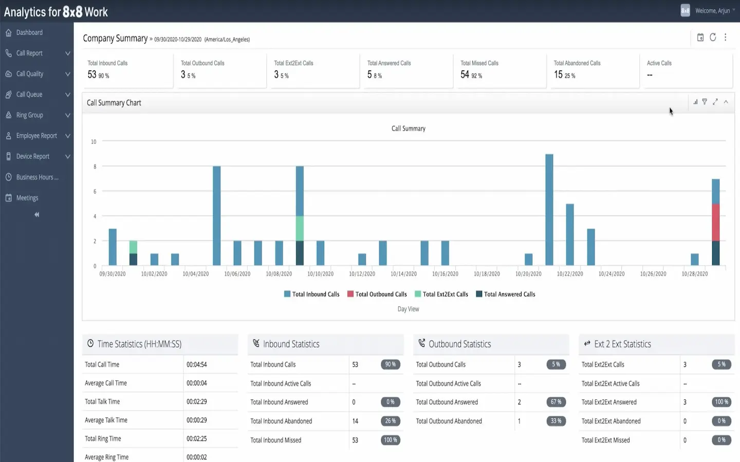 Top 8 Call Center Dashboard Software Providers in 2024