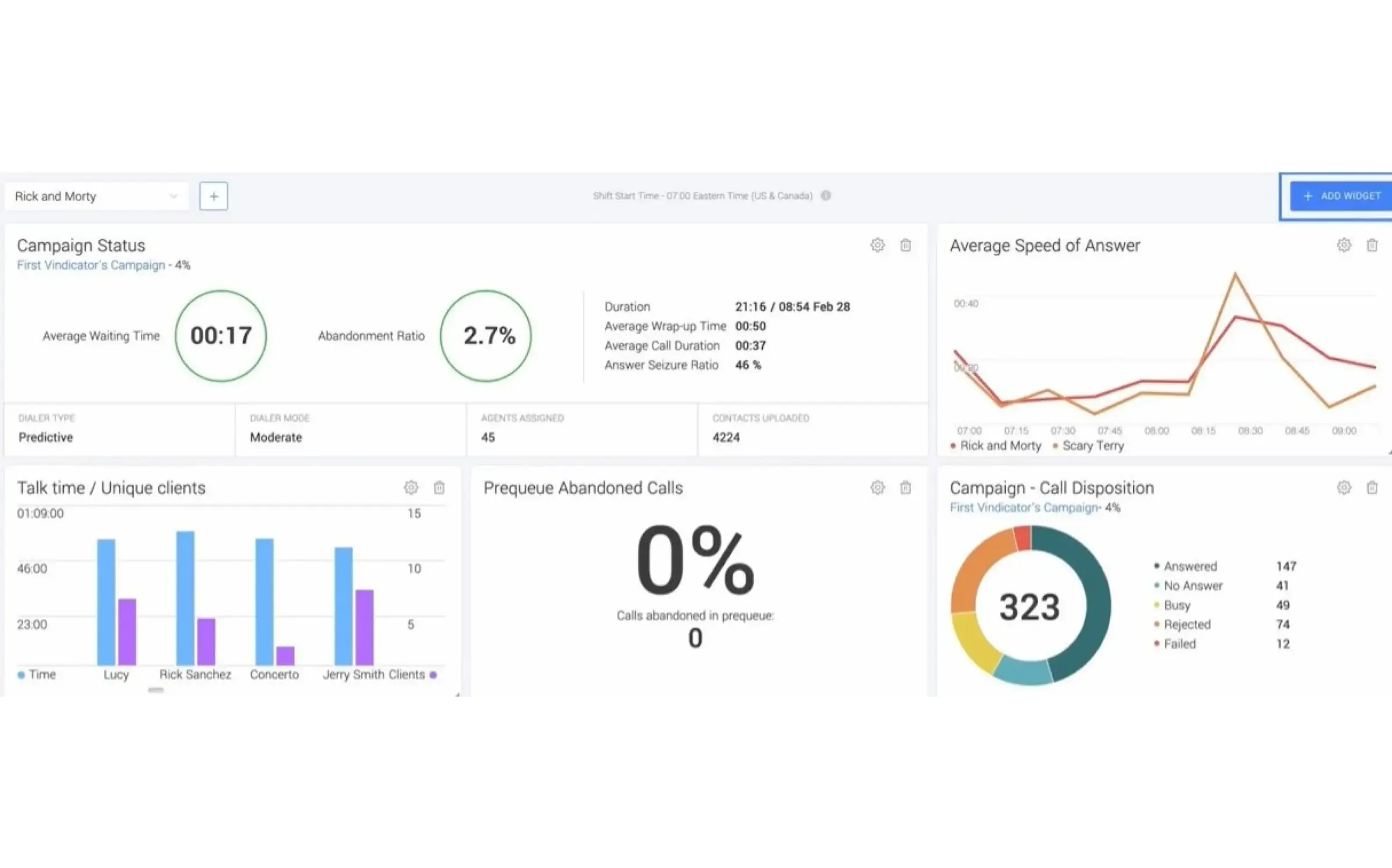 Top 8 Call Center Dashboard Software Providers in 2024