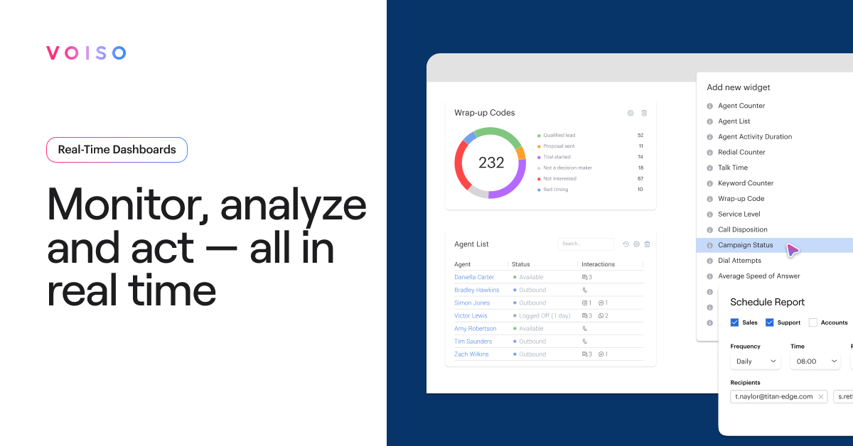 Call Center Scheduling And Forecasting Software Optimize Your